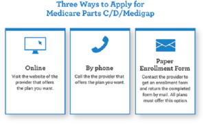 How to Apply for Medicare - Apply For Medicaid